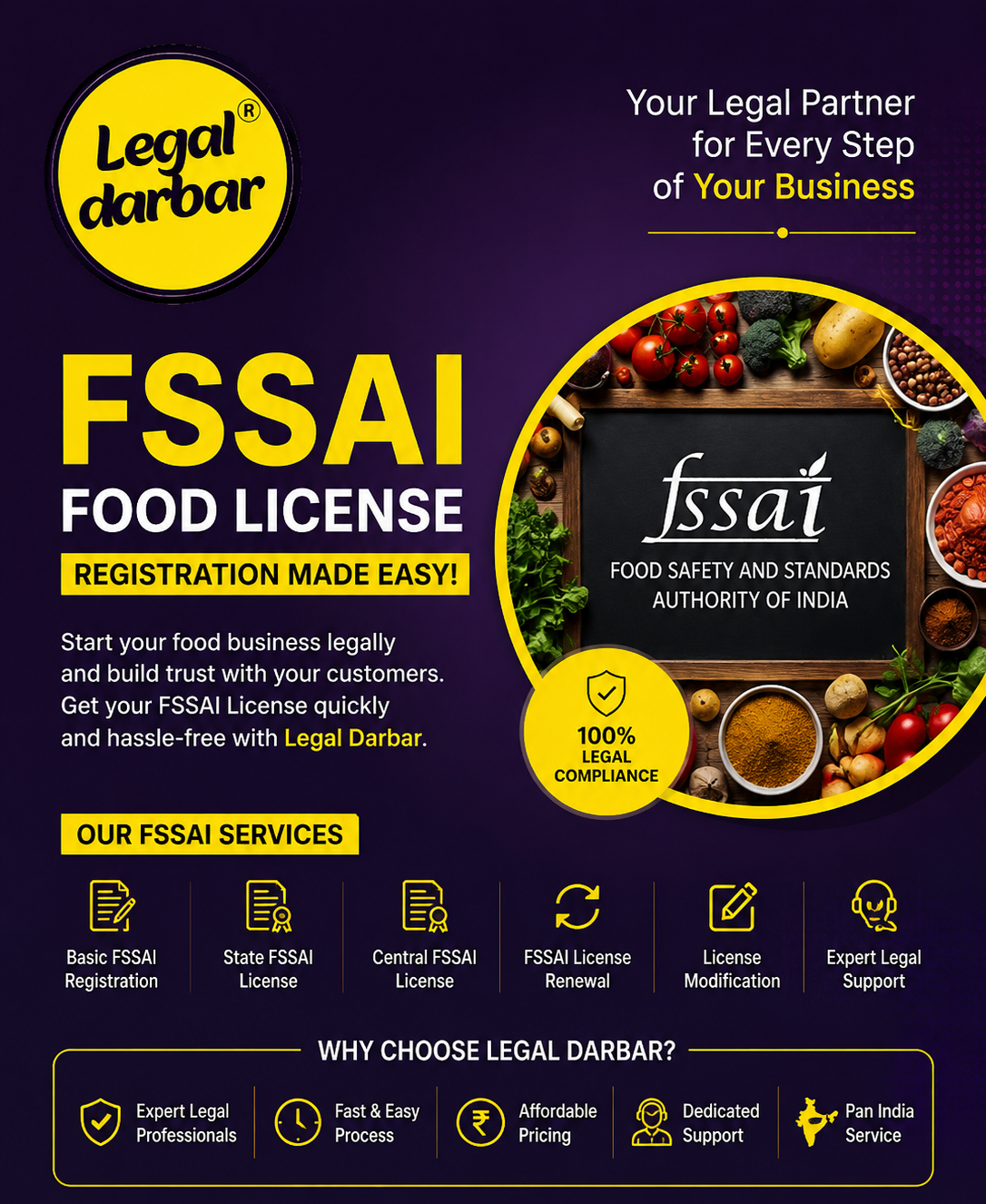 FSSAI Food License Registration in India: Complete Guide (2026 ...